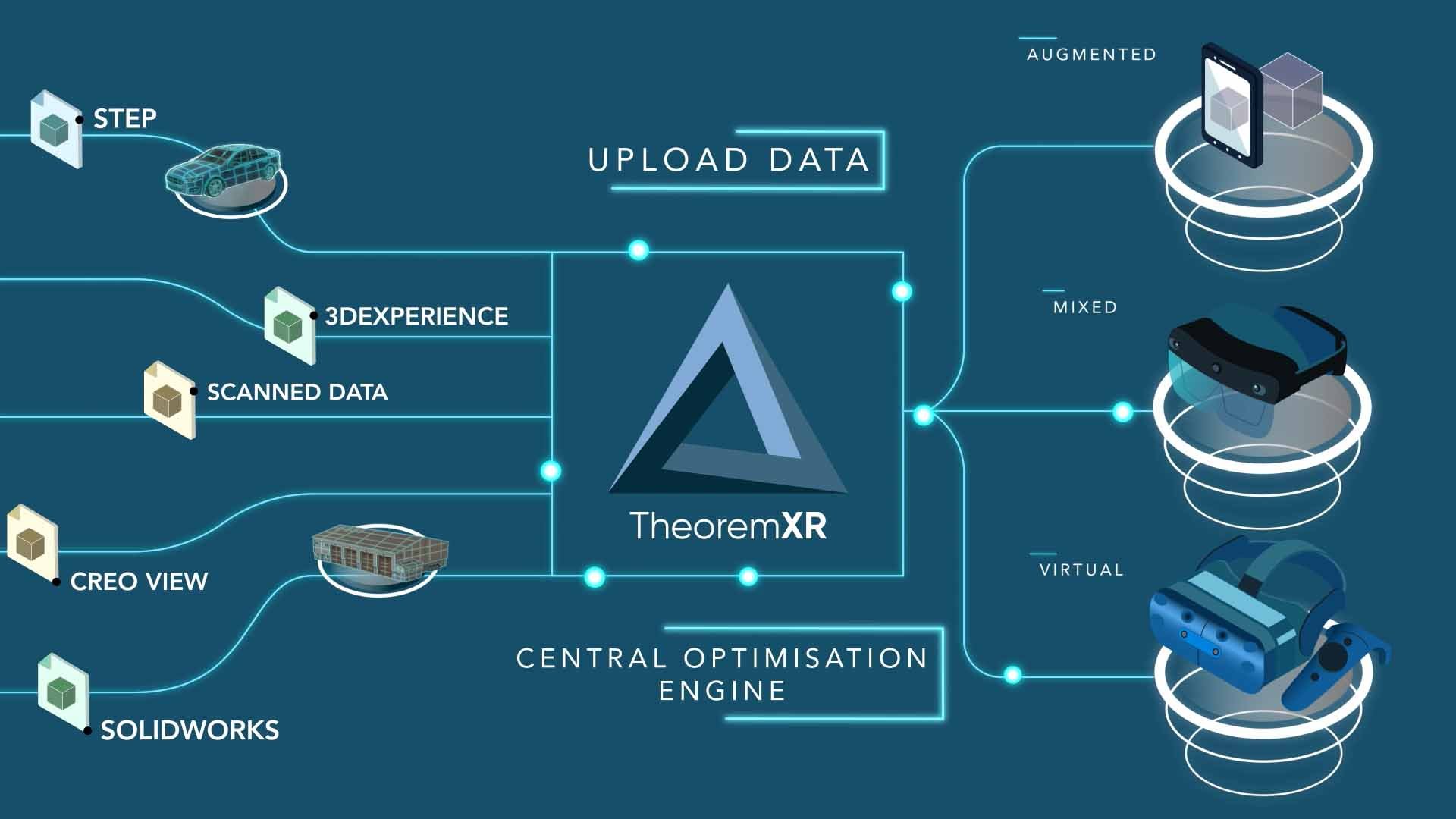 Video: Seamless XR Integration with Automated 3D Data Processing