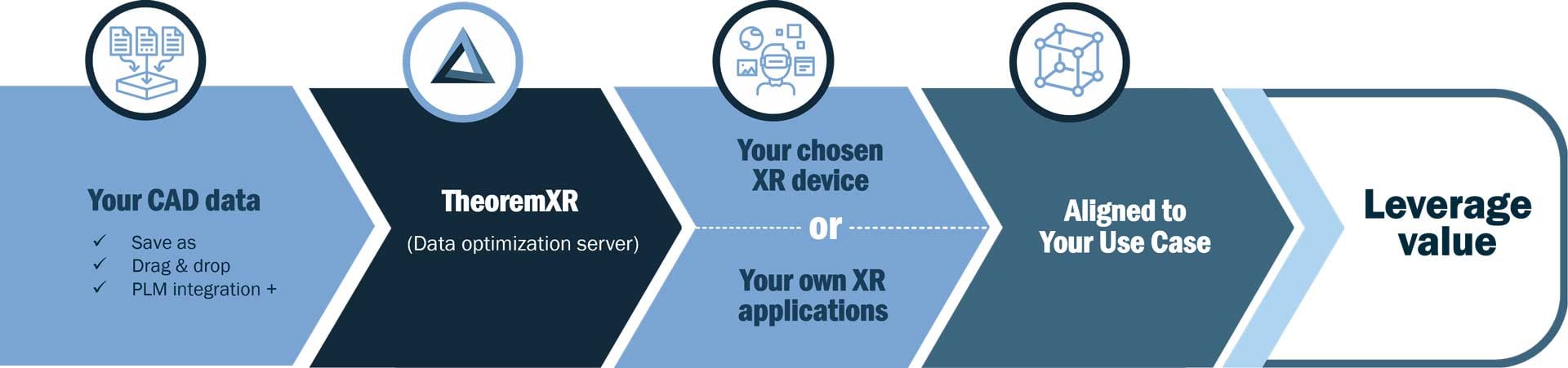 Applying Extended Reality (XR) Technology to Design & Manufacturing Processes