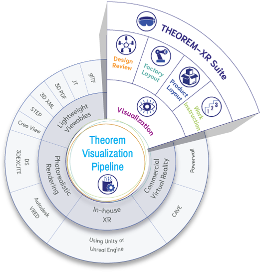 Visualization Pipeline | Theorem Solutions