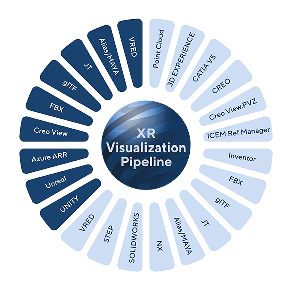 Visualization Pipeline | Theorem-XR | Theorem Solutions
