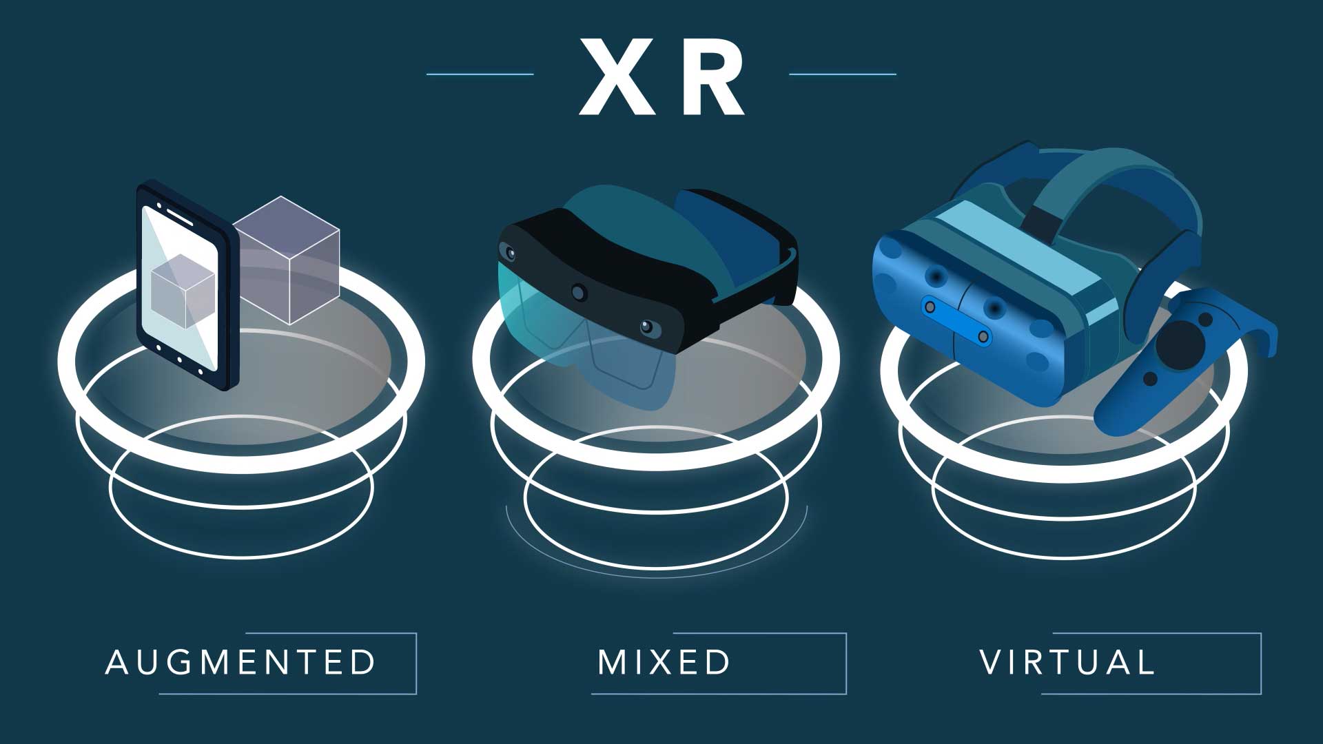 Extended Reality | Augmented, Mixed and Virtual Reality